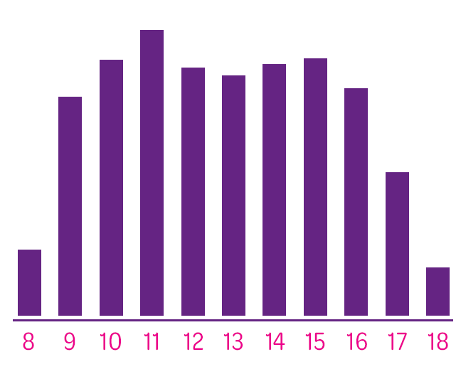 Contact AX | Keeping Drivers Driving